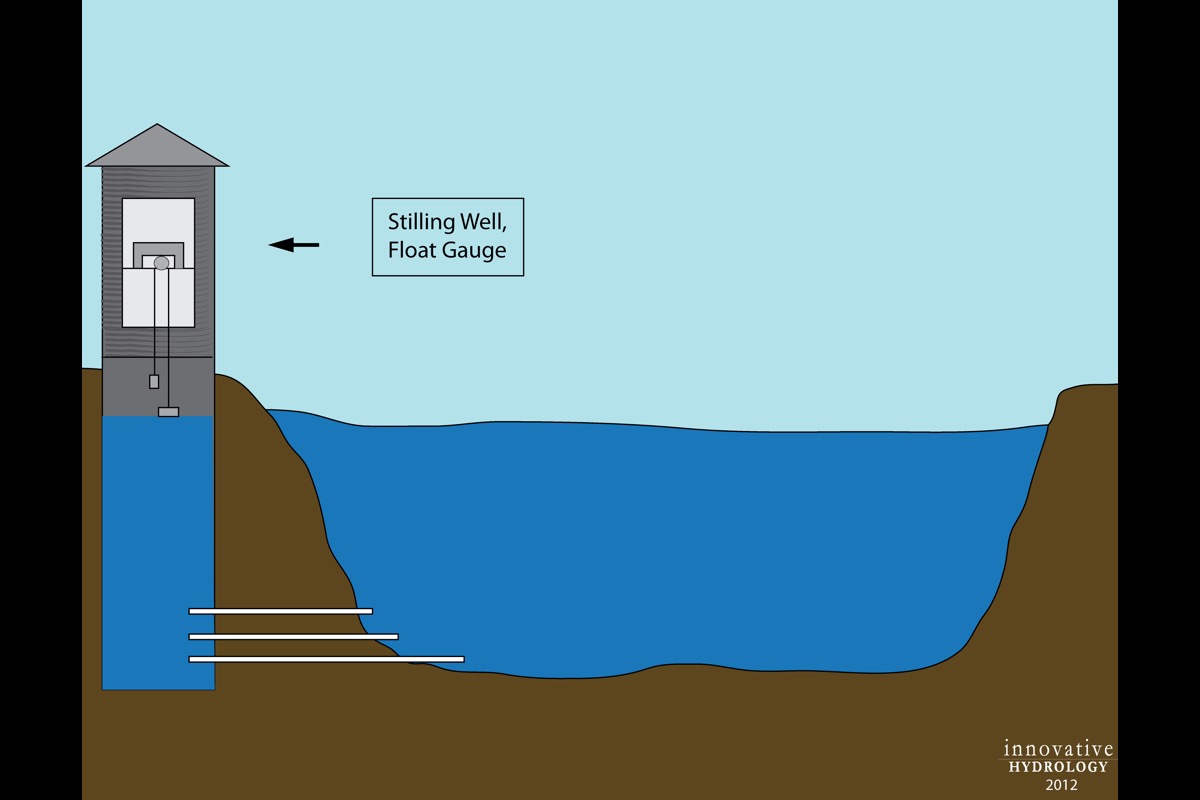Hydrology > Surface Water Level > Contact > Shaft Encoder/float