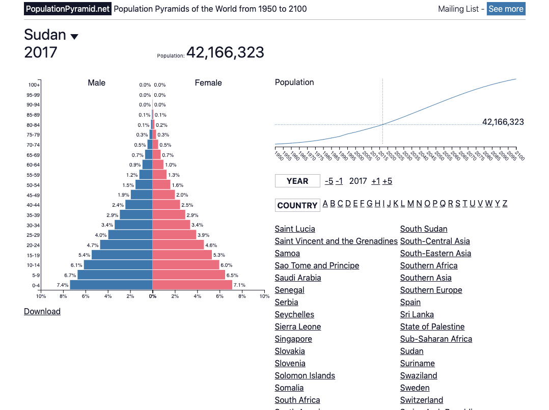 Pop Pyramid Sudan Did You Know Sudan Pyramids Outnumber Egypt's?